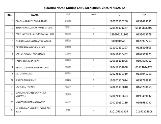 senarai vaksin 3A.doc