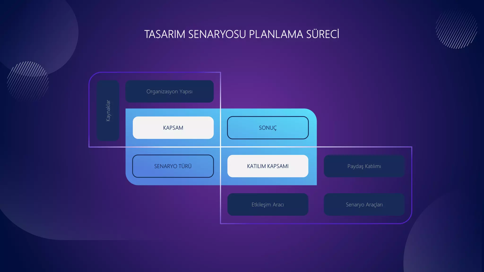 Senaryo Planlama | PPT
