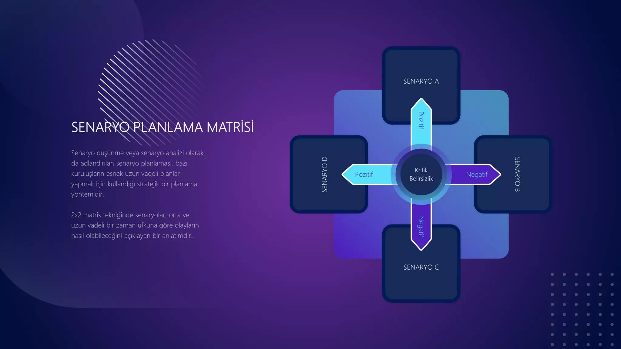 Senaryo Planlama | PPT