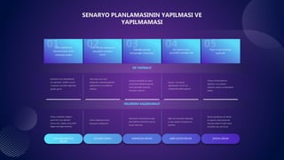 Senaryo Planlama | PPTX