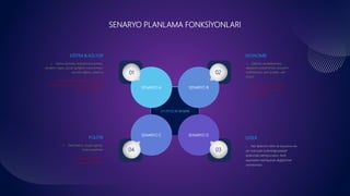 Senaryo Planlama | PPTX