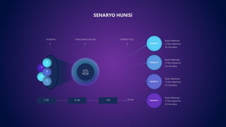 Senaryo Planlama | PPTX