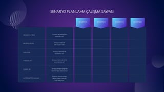 Senaryo Planlama | PPT