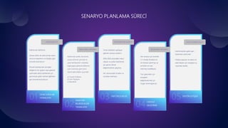 Senaryo Planlama | PPTX
