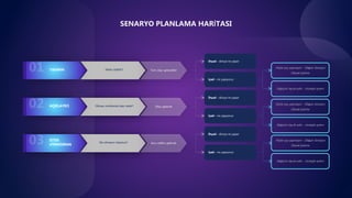 Senaryo Planlama | PPTX