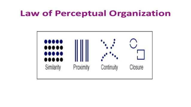 Concepts of Sensation, Perception, Attention, Concept Formation and Problem Solving | PPTX