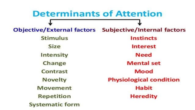 Concepts of Sensation, Perception, Attention, Concept Formation and Problem Solving | PPTX