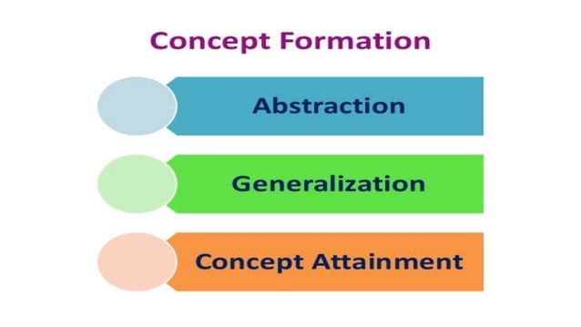 Concepts of Sensation, Perception, Attention, Concept Formation and Problem Solving | PPTX
