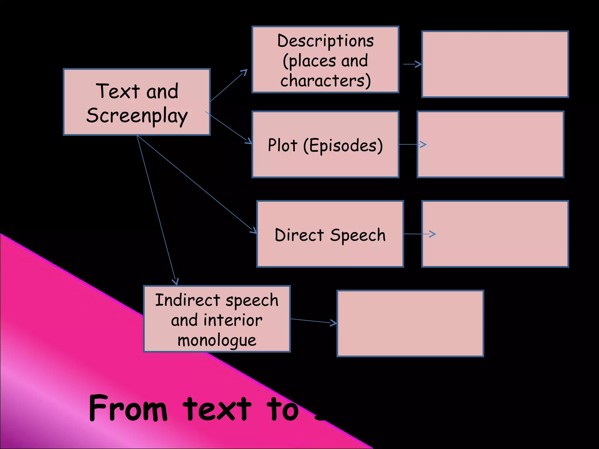 sense and Sensibility | PPT