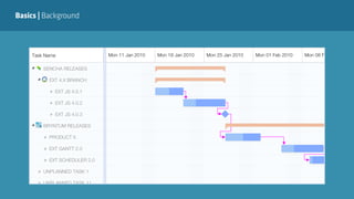 「Creating Reusable UI Components with Ext JS （Ext JSでの再利用可能なUIコンポーネントの作成）」 | PPT