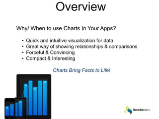 SenchaCon 2013 - Enterprise Grade Analytics Using Sencha Touch Charts | PPT