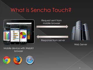 Introduction to Sencha touch | PPT