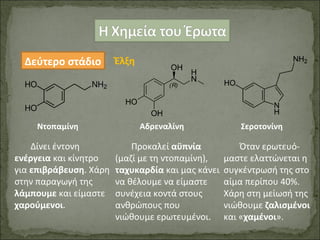 Η Χημεία του Έρωτα | PPT