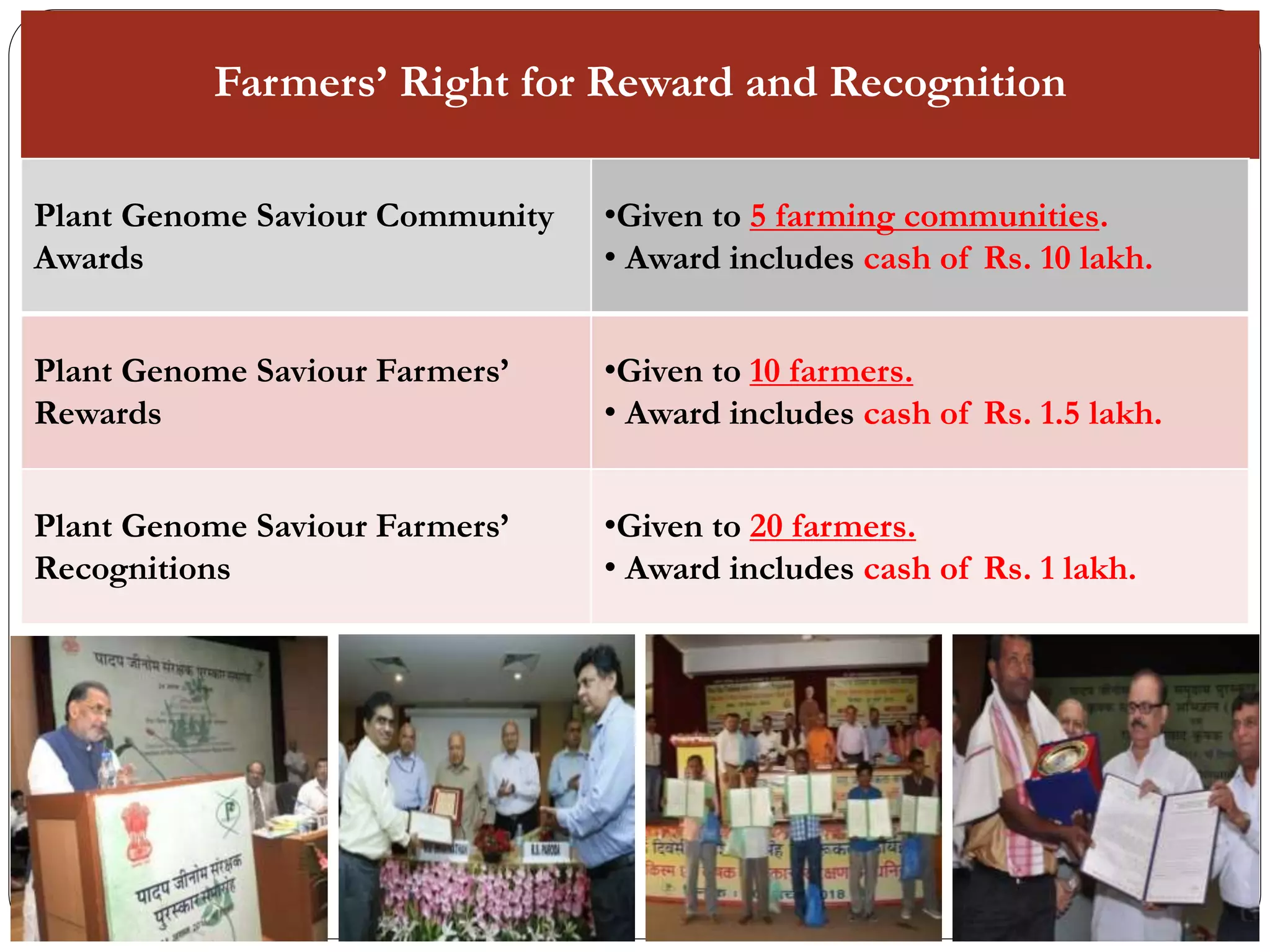 'Protection of Plant Varieties & Farmers’ Rights Act under Intellectual ...