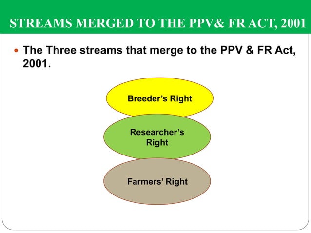 'Protection of Plant Varieties & Farmers’ Rights Act under Intellectual ...