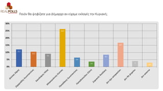Δημοσκόπηση Real Polls | PDF