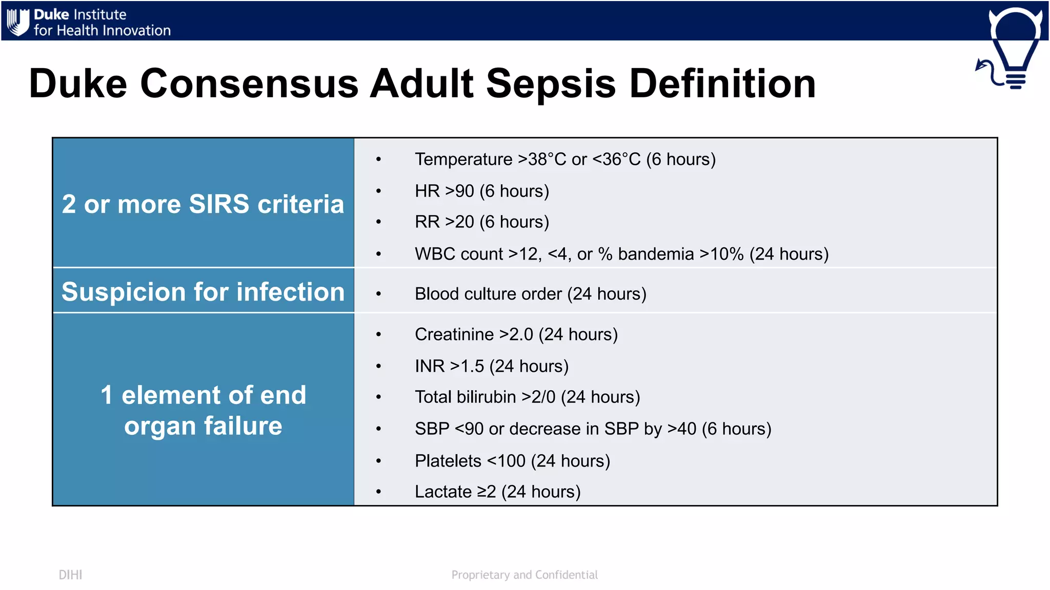 2019 Triangle Machine Learning Day - Integration of Sepsis Watch, a ...
