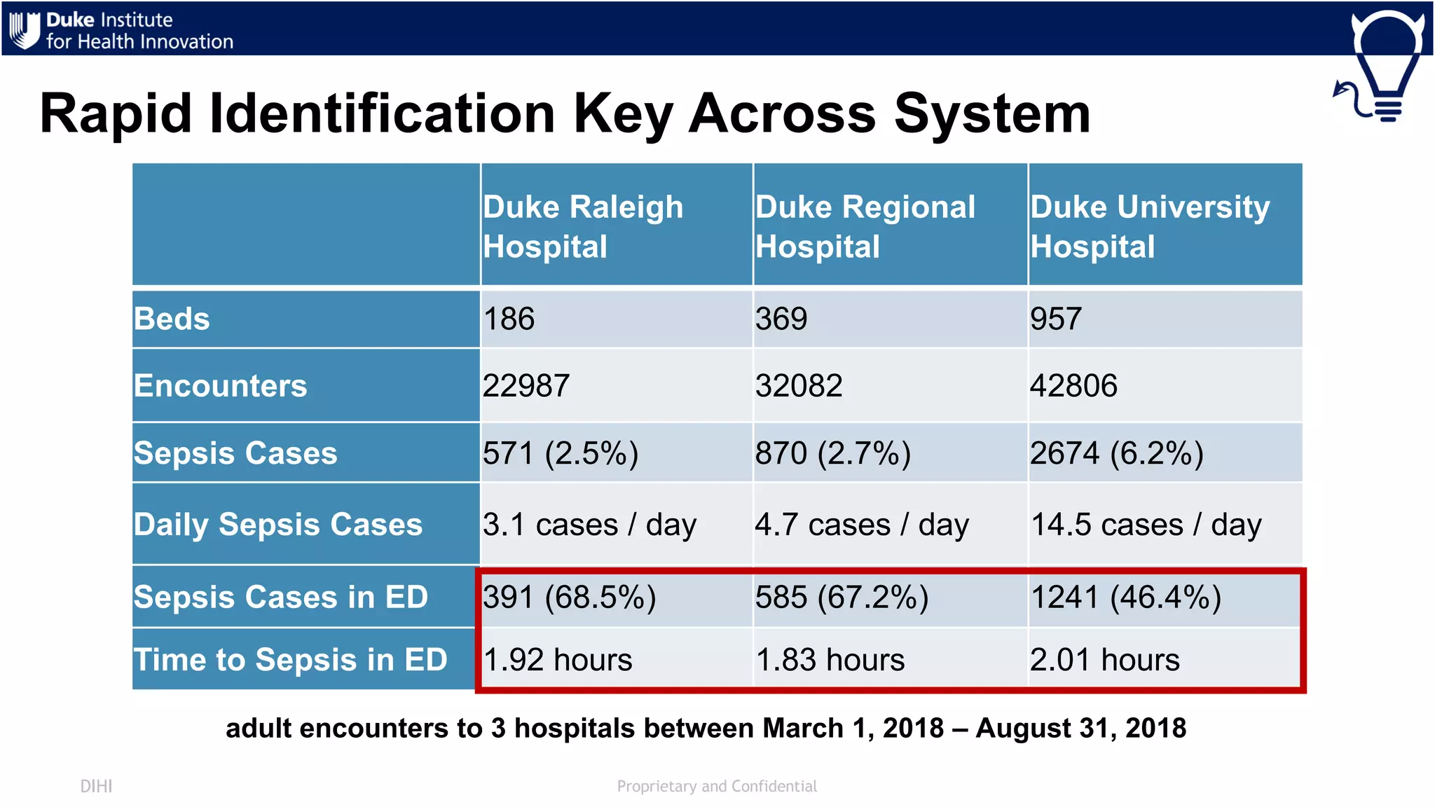 2019 Triangle Machine Learning Day - Integration of Sepsis Watch, a ...