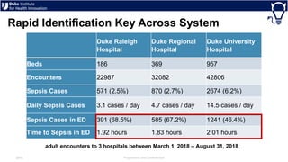 2019 Triangle Machine Learning Day - Integration of Sepsis Watch, a ...