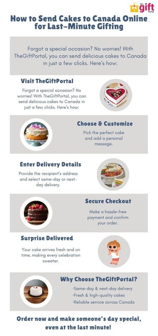 Enjoy Delicious Cake: Send Cakes to Canada Online from TheGiftPortal | PDF