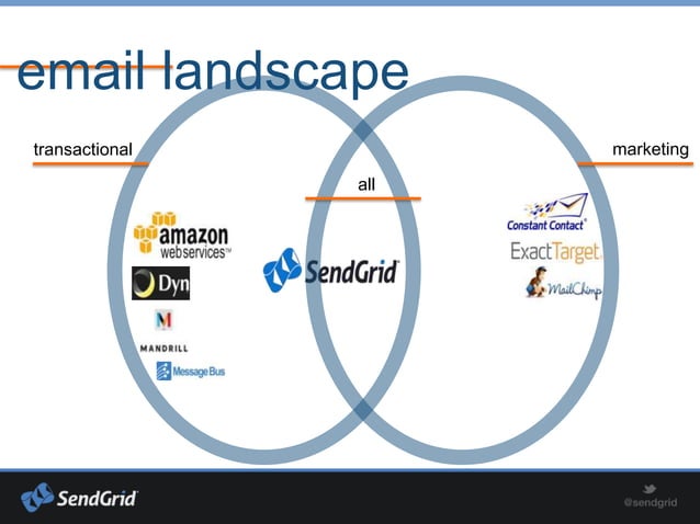 SendGrid Japan Launch with KKE | PPT