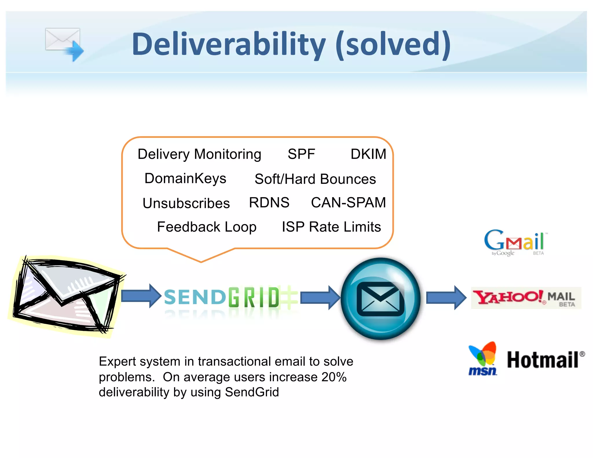 Sendgrid pitch deck | PPT