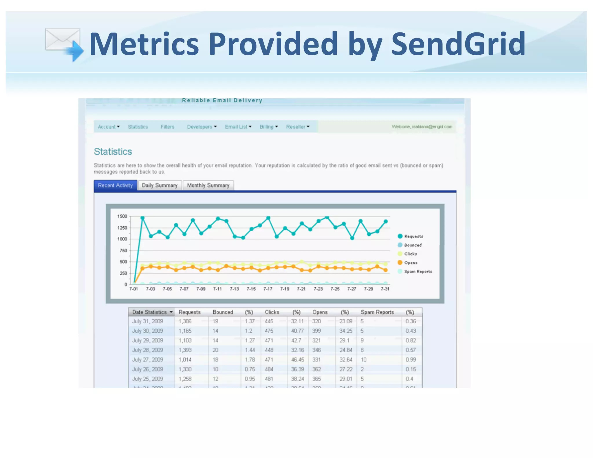 Sendgrid pitch deck | PPT