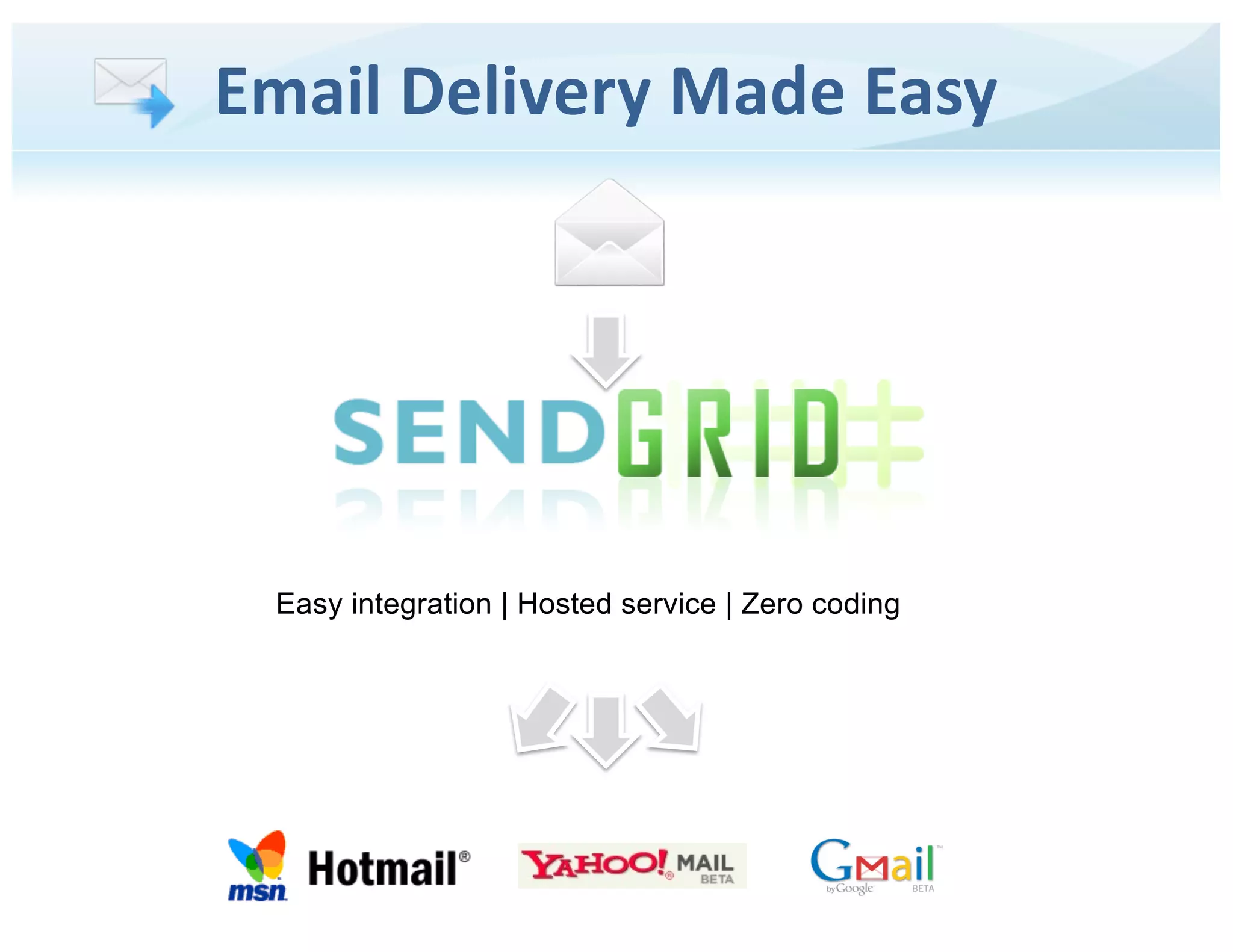 Sendgrid pitch deck | PPT