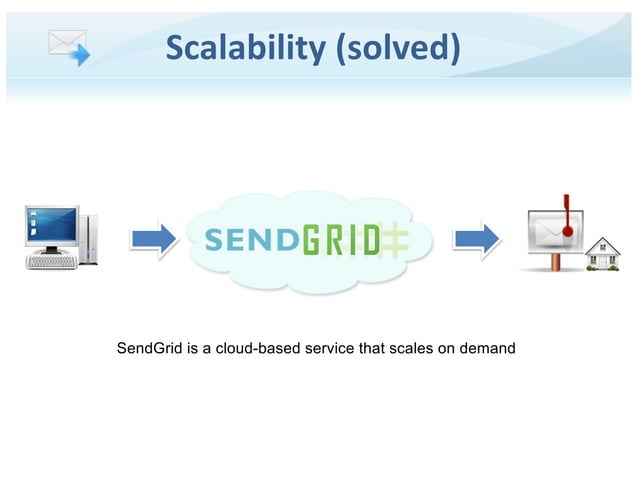 Sendgrid pitch deck | PPT