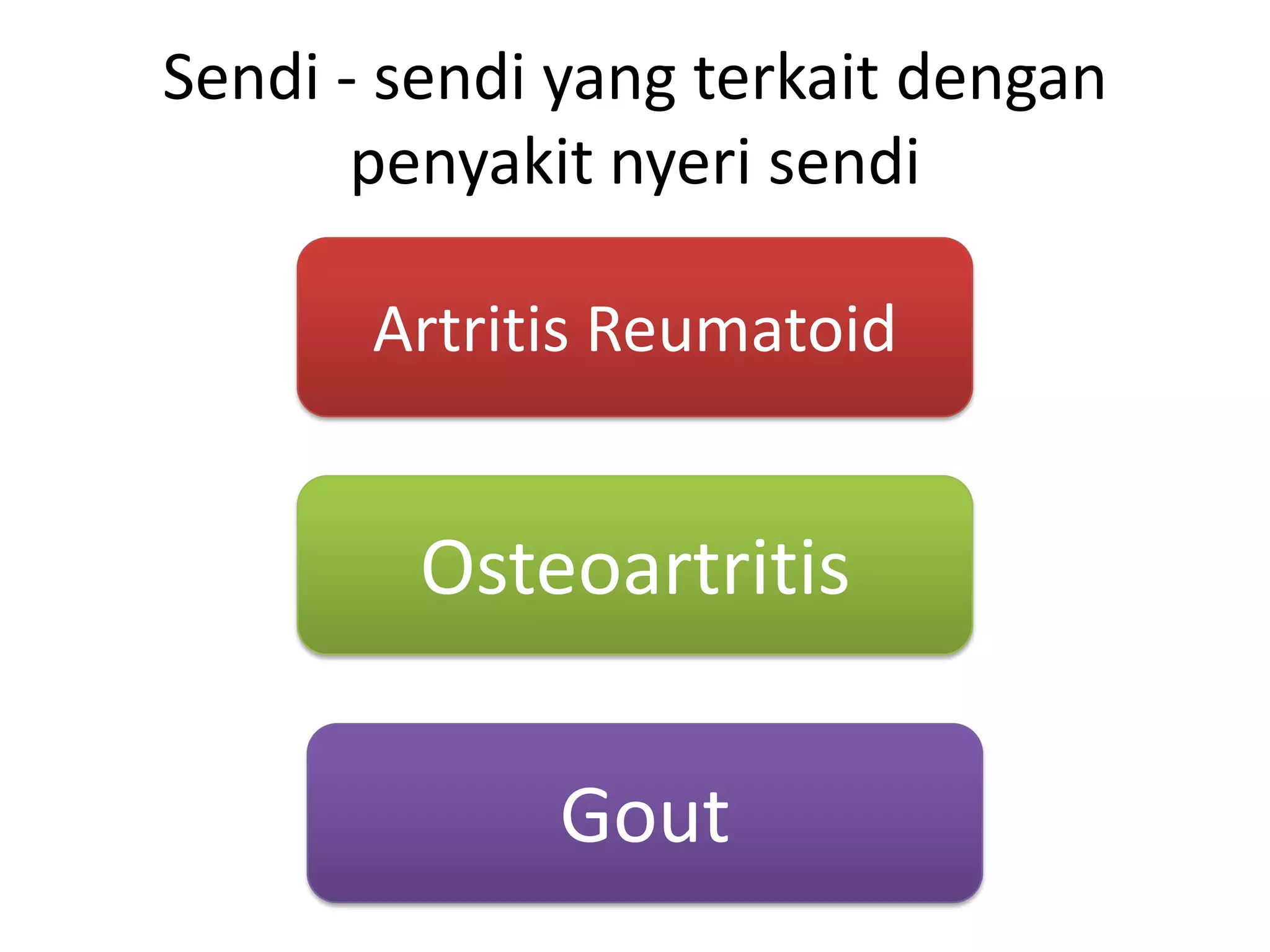 Sendi sendi yang terkait dengan penyakit nyeri | PPTX