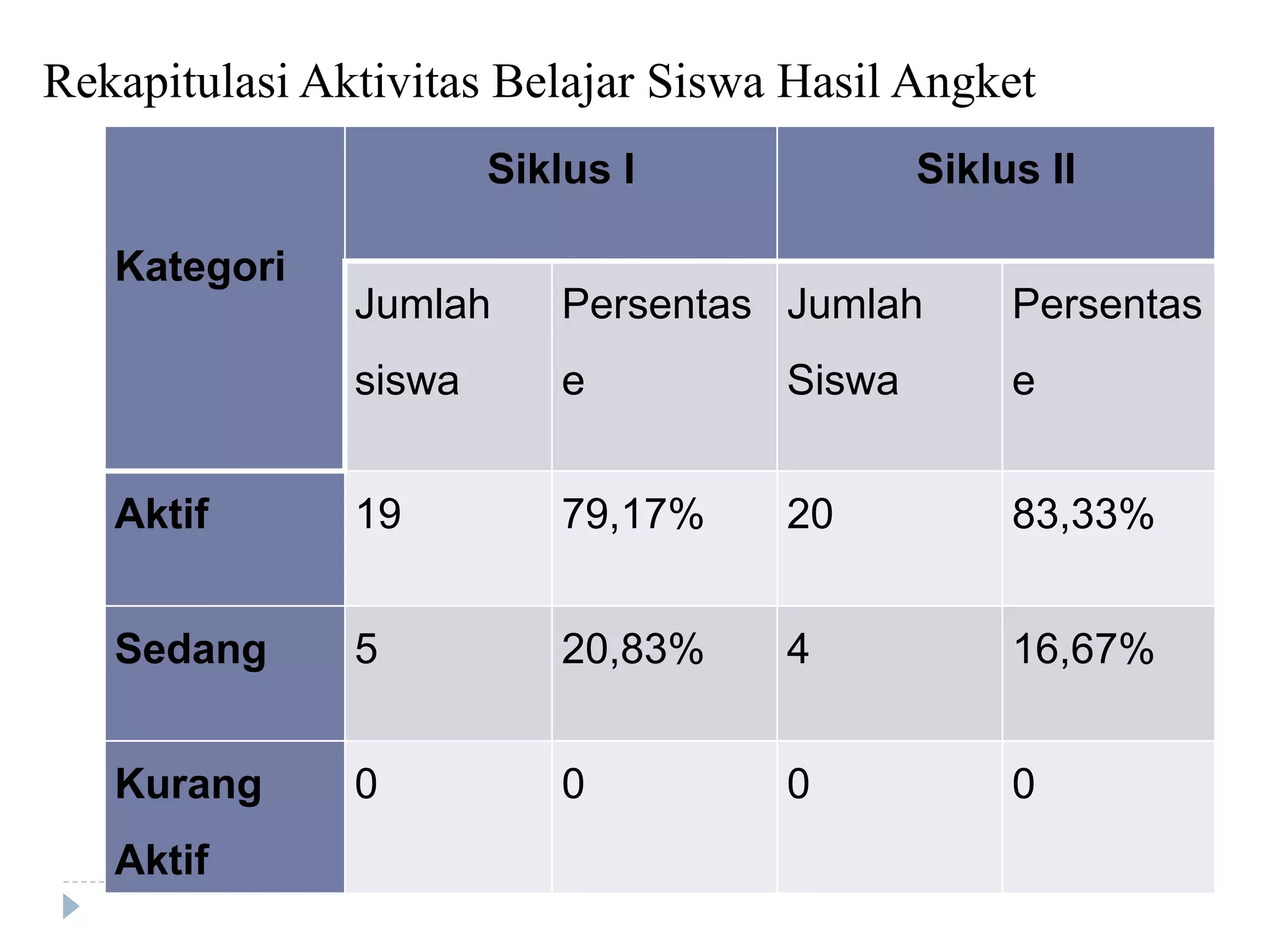 PTK model NHT | PPTX