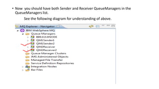 Sending and receiving messages in mq queues | PPT