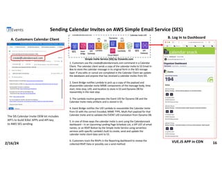 Sending a Calendar Invite on AWS with Simple Email Service .pdf