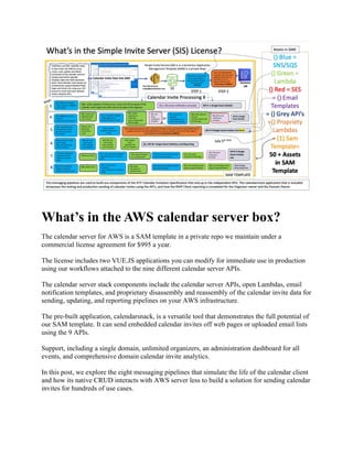 Sending Calendar Invites on AWS with the Simple Invite Service | PDF