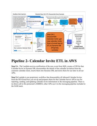Sending Calendar Invites on AWS with the Simple Invite Service | PDF