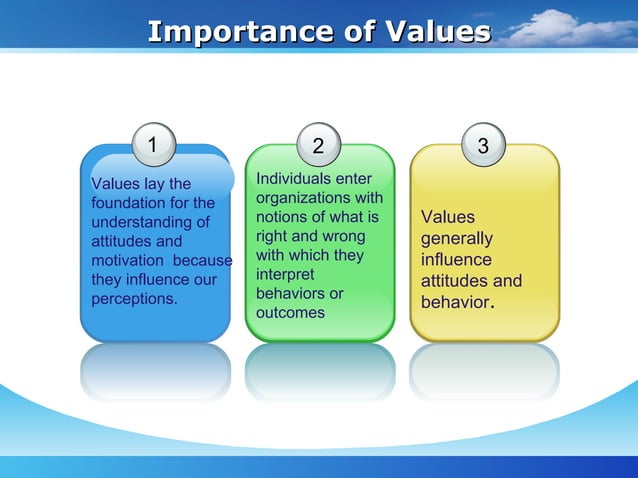 Organizational Behavior - Values, Attitude, Job Satisfaction | PPT