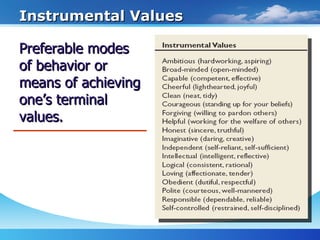 Organizational Behavior - Values, Attitude, Job Satisfaction | PPT