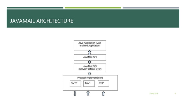 Java Sending mail | PPT