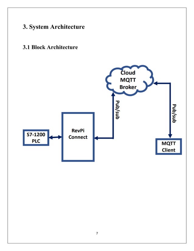 Sending Siemens S7 Controller Data to Cloud Over MQTT Using Node Red With Revolution Pi | PDF ...