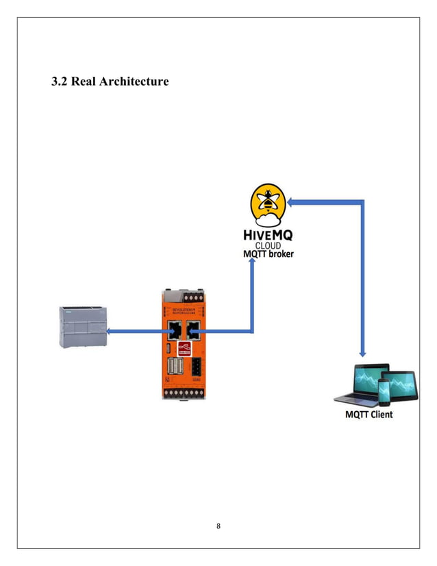 Sending Siemens S7 Controller Data to Cloud Over MQTT Using Node Red ...