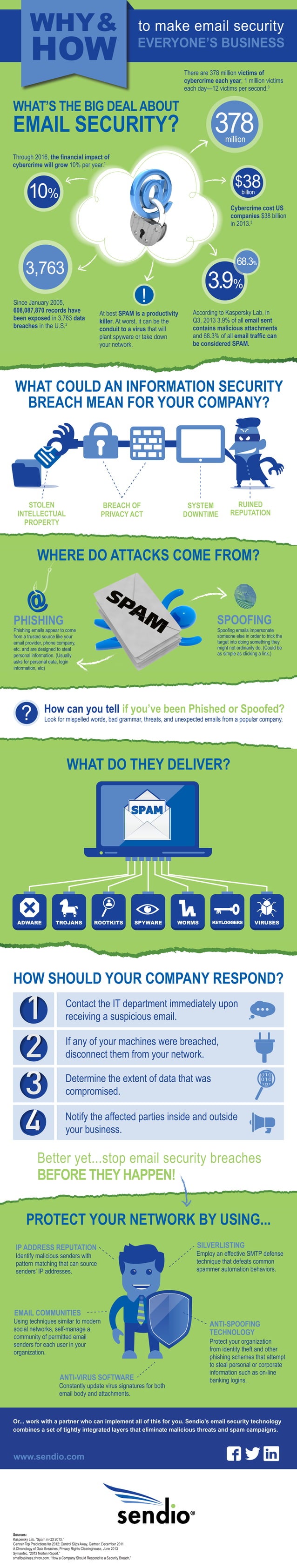 How and Why to Make Email Everyone's Business | PDF