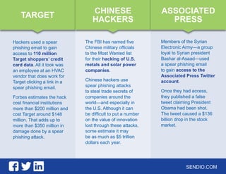 Spear Phishing 101 | PDF | Email | Internet