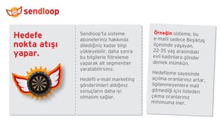 Sendloop Nedir? | PPT
