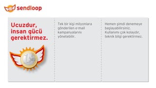 Sendloop Nedir? | PPT