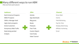 How to run a multi-channel ABM campaign | Sendoso & RollWorks | PPT