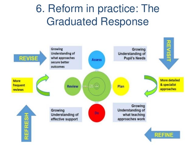 Send school leaders presentation july 2014 DfE