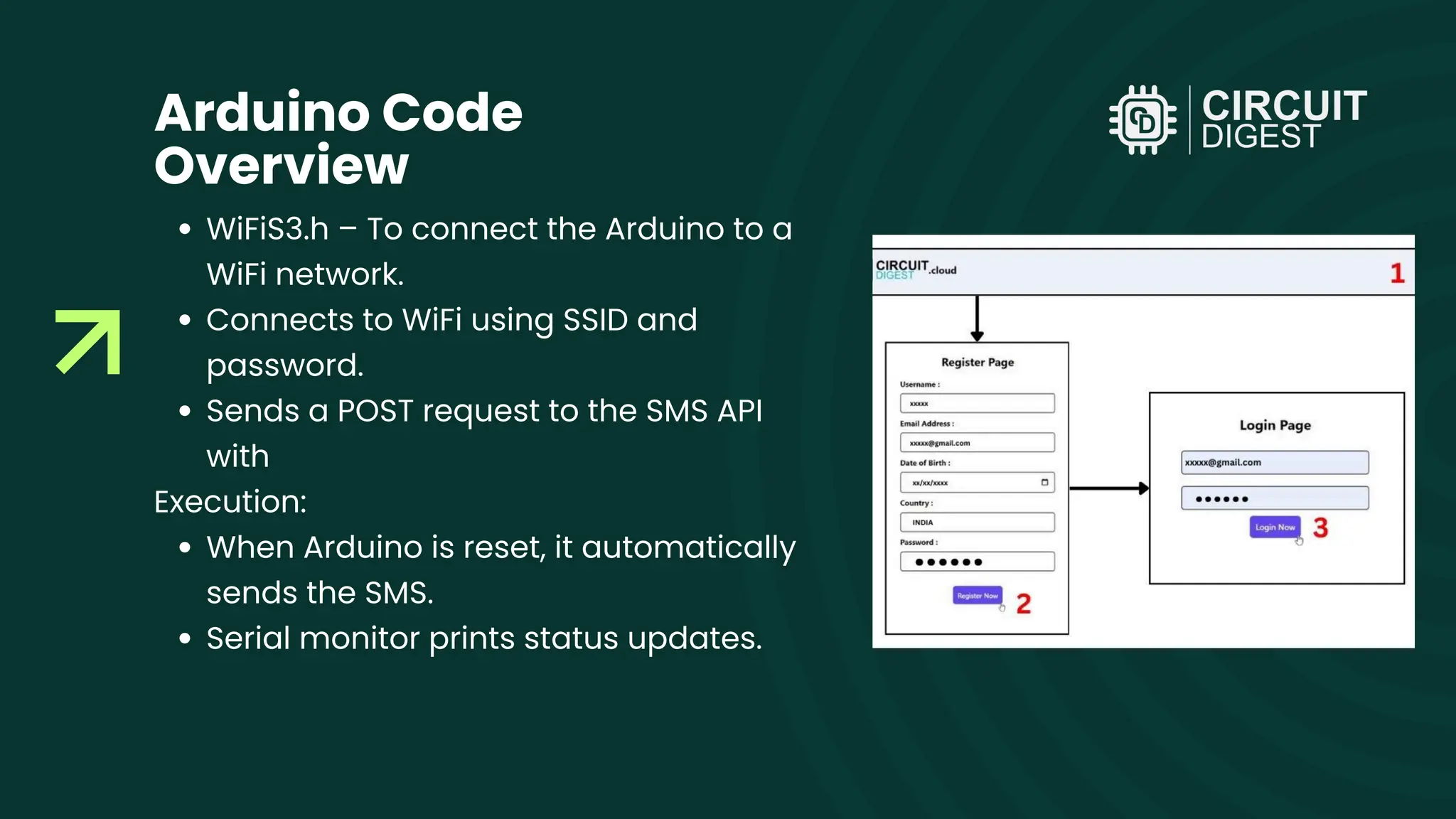 Send SMS with Arduino UNO R4 via Internet | PPT