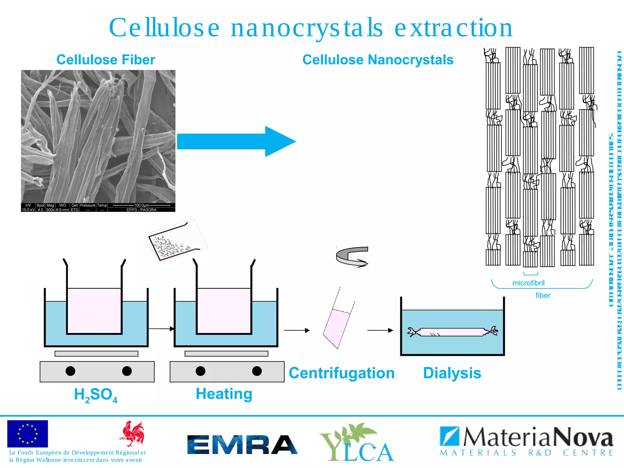 Use of LCA tools in the early stages of a research project | PPT ...