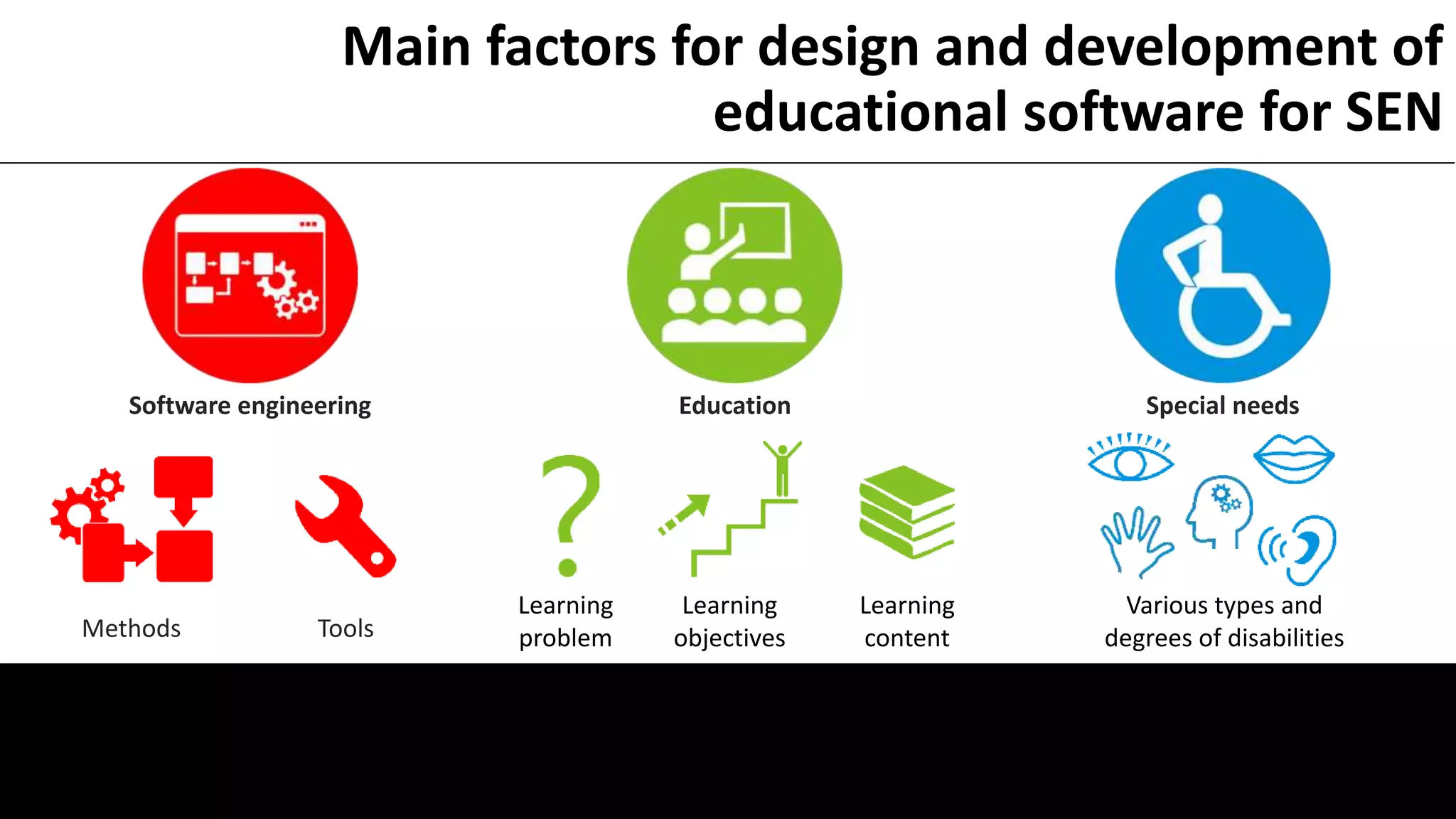 Sen educational software design and development model | PPT