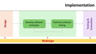 Sen educational software design and development model | PPT